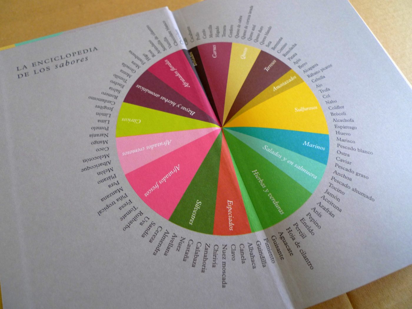 La enciclopedia de los sabores de Niki Segnit La enciclopedia de los sabores de Niki Segnit